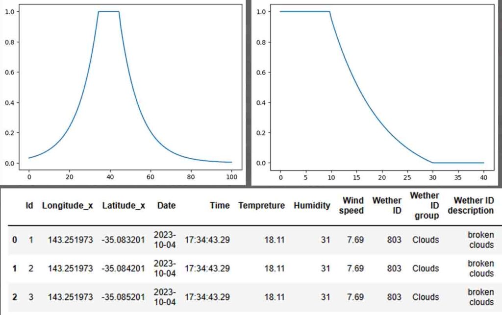 Better Yield Predictions - Brood Box